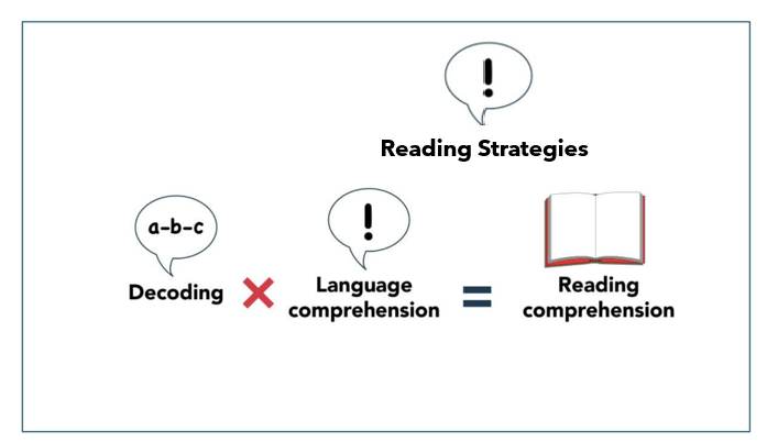 The reading journey in Theory 3 - Reading strategies
